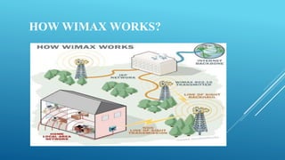 WiMAX Technology | PPTX