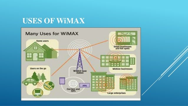 WiMAX Technology