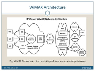 WiMax - Technology & Architecture | PPTX