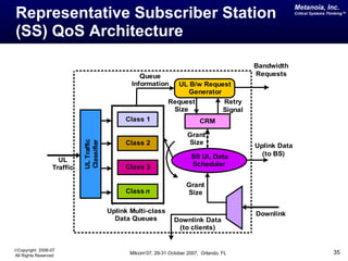 Elements of Cross-Layer System & Network Design for QoS-Enabled Wi-Max ...