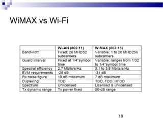 Wi max vs wifi | PPT | Internet of Things | Internet