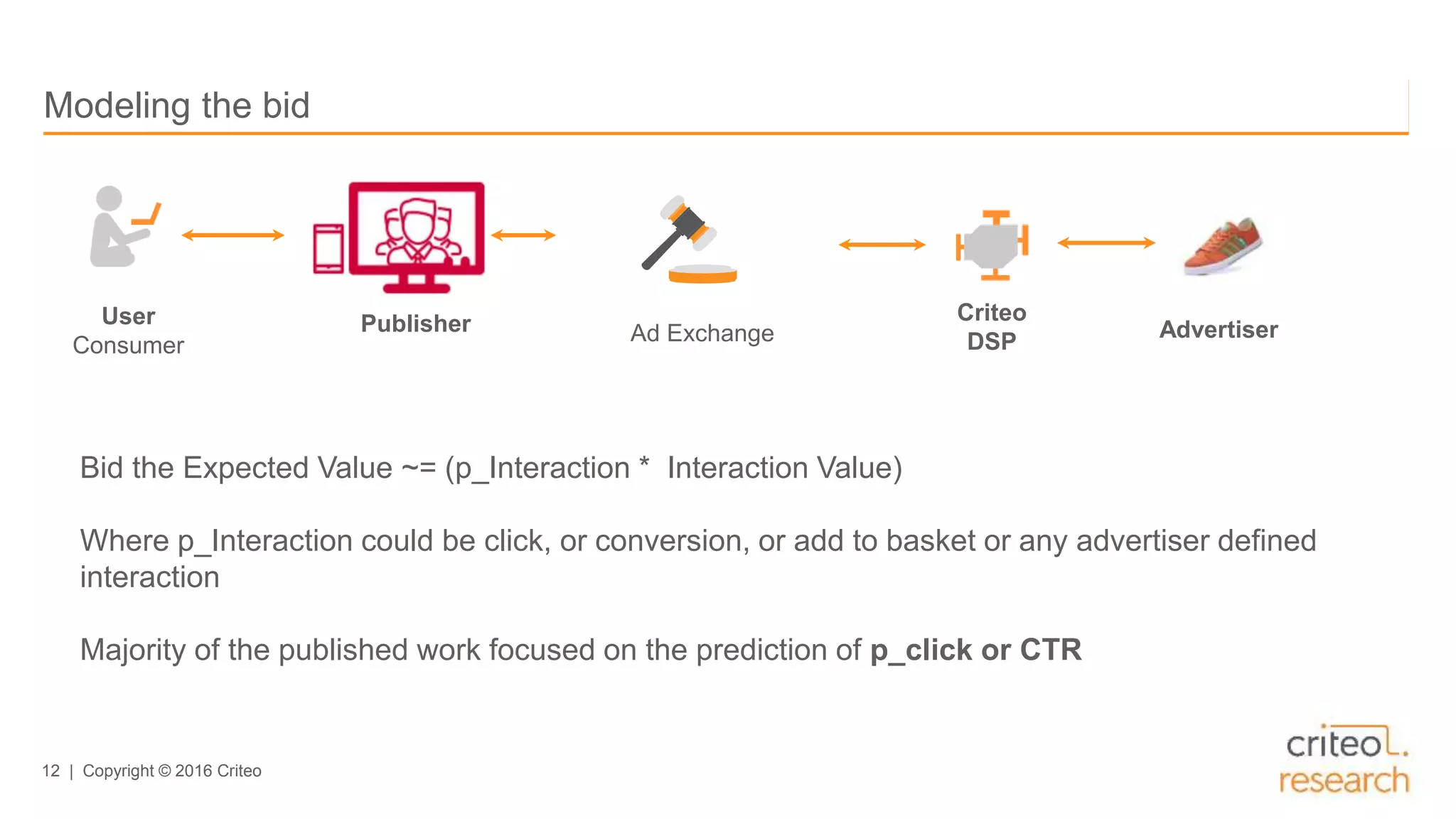 Machine Learning for Computational Advertising | PPT