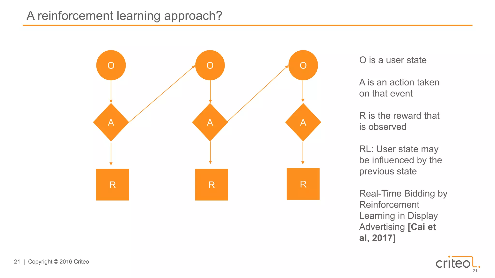 Machine Learning for Computational Advertising | PPT
