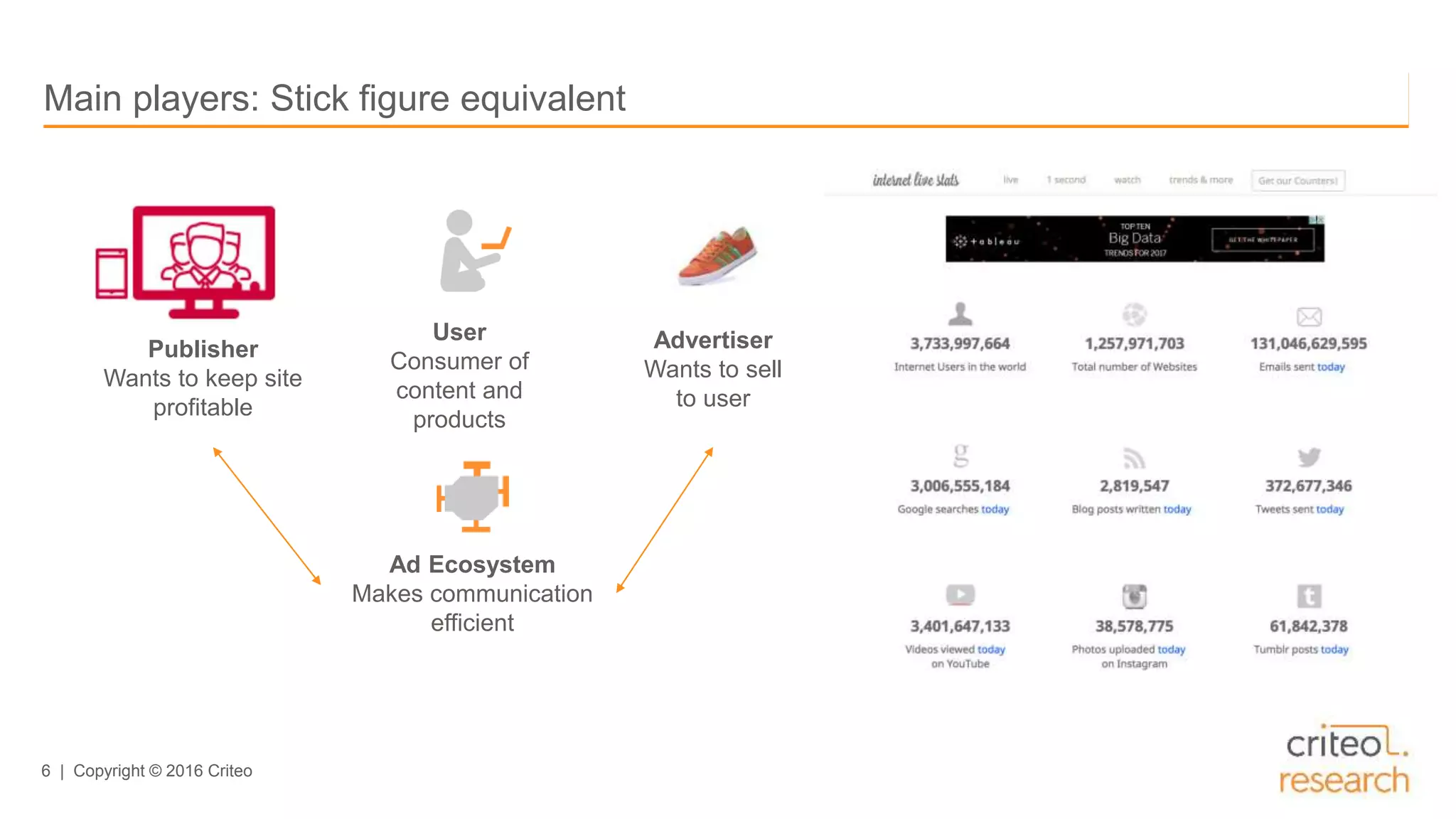 Machine Learning for Computational Advertising | PPT