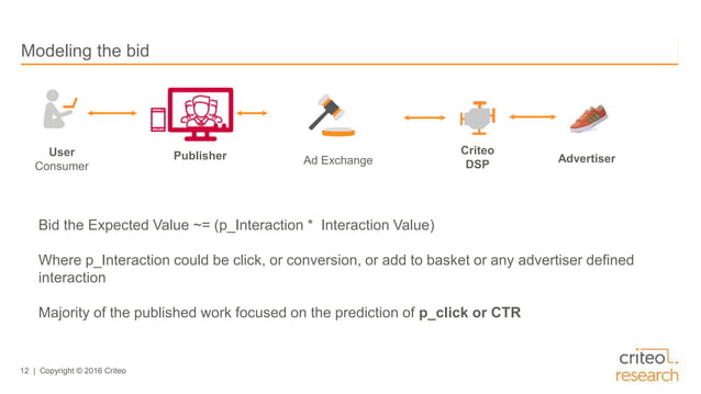 Machine Learning for Computational Advertising | PPT