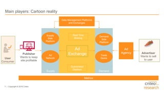 Machine Learning for Computational Advertising | PPT