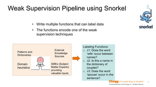 Using weak supervision and transfer learning techniques to build knowledge graph to improve ...