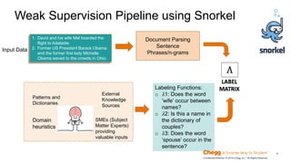 Using weak supervision and transfer learning techniques to build ...