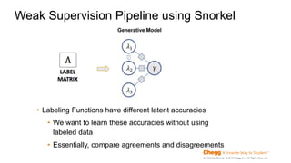 Using weak supervision and transfer learning techniques to build knowledge graph to improve ...