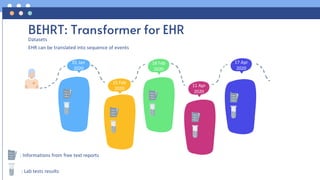 transformers_multimodal_ehr.pdf