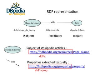 wimmics and DBpedia FR | PDF | Databases | Computer Software and Applications