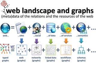 wimmics and DBpedia FR | PDF | Databases | Computer Software and Applications