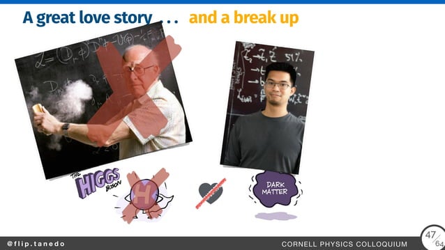 Whatever Happened to the WIMP of Tomorrow? | PDF