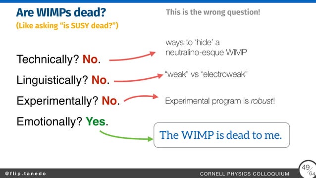 Whatever Happened to the WIMP of Tomorrow? | PDF