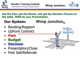 Wimp Junction Presentation For Sandler Sales Training | PPT