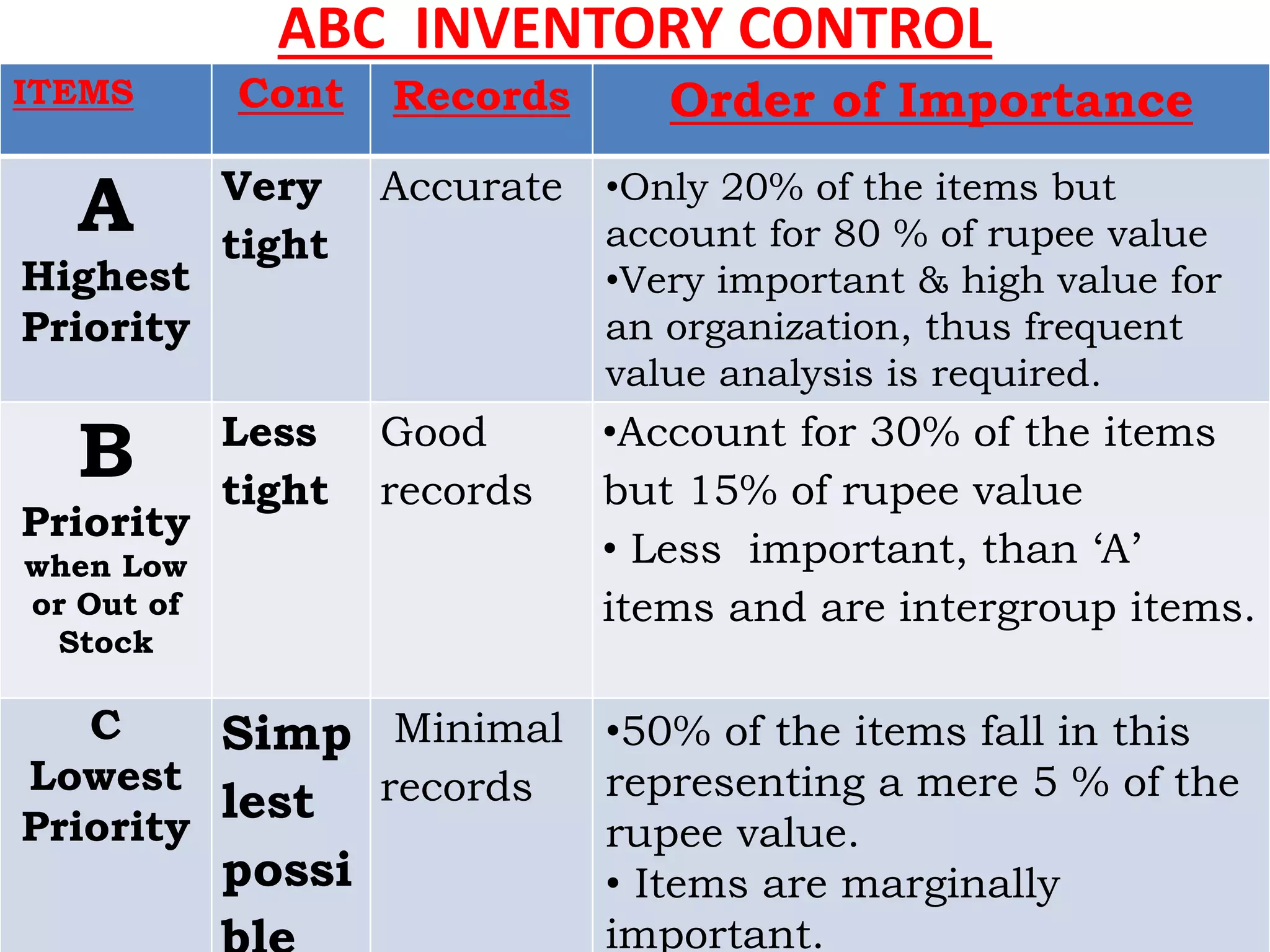 Warehouse Management System | PPTX