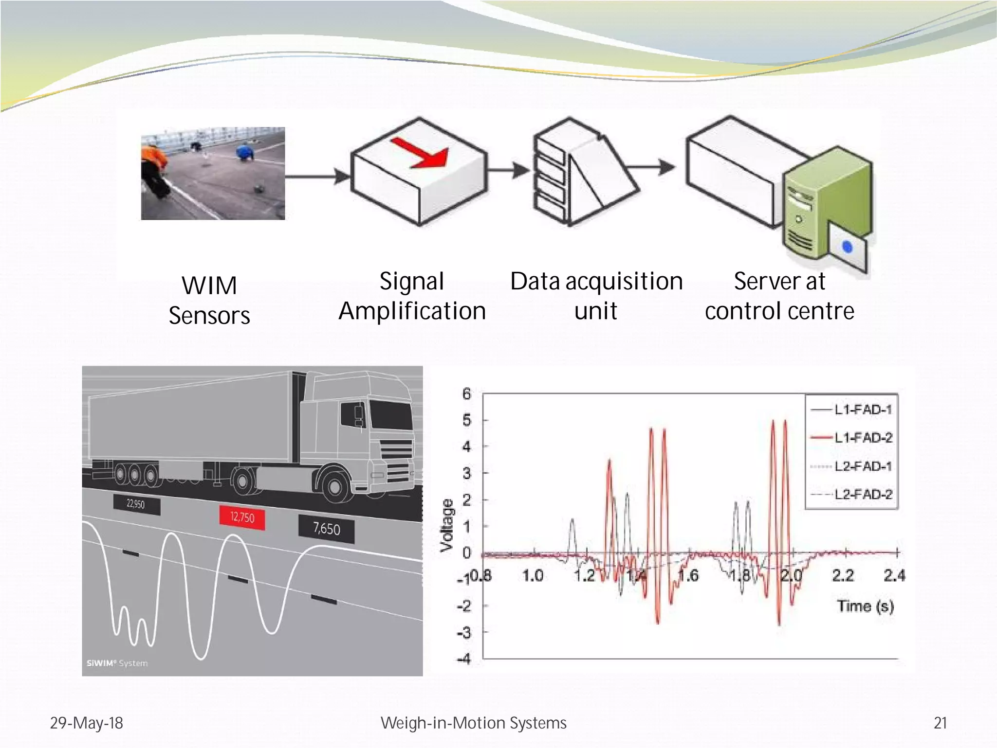 Weigh-in-Motion (WIM) Systems | PDF
