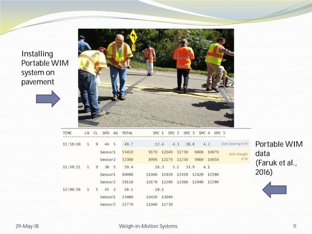 Weigh-in-Motion (WIM) Systems | PDF | Auto Safety Technologies | Auto ...