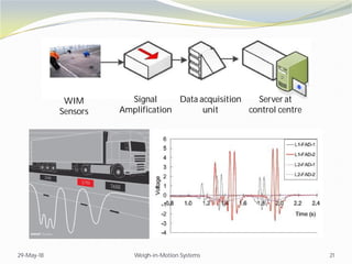 Weigh-in-Motion (WIM) Systems | PDF