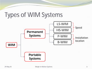 Weigh-in-Motion (WIM) Systems | PDF