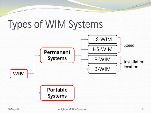 Weigh-in-Motion (WIM) Systems | PPT