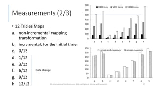 Incremental Export of Relational Database Contents into RDF Graphs | PPT
