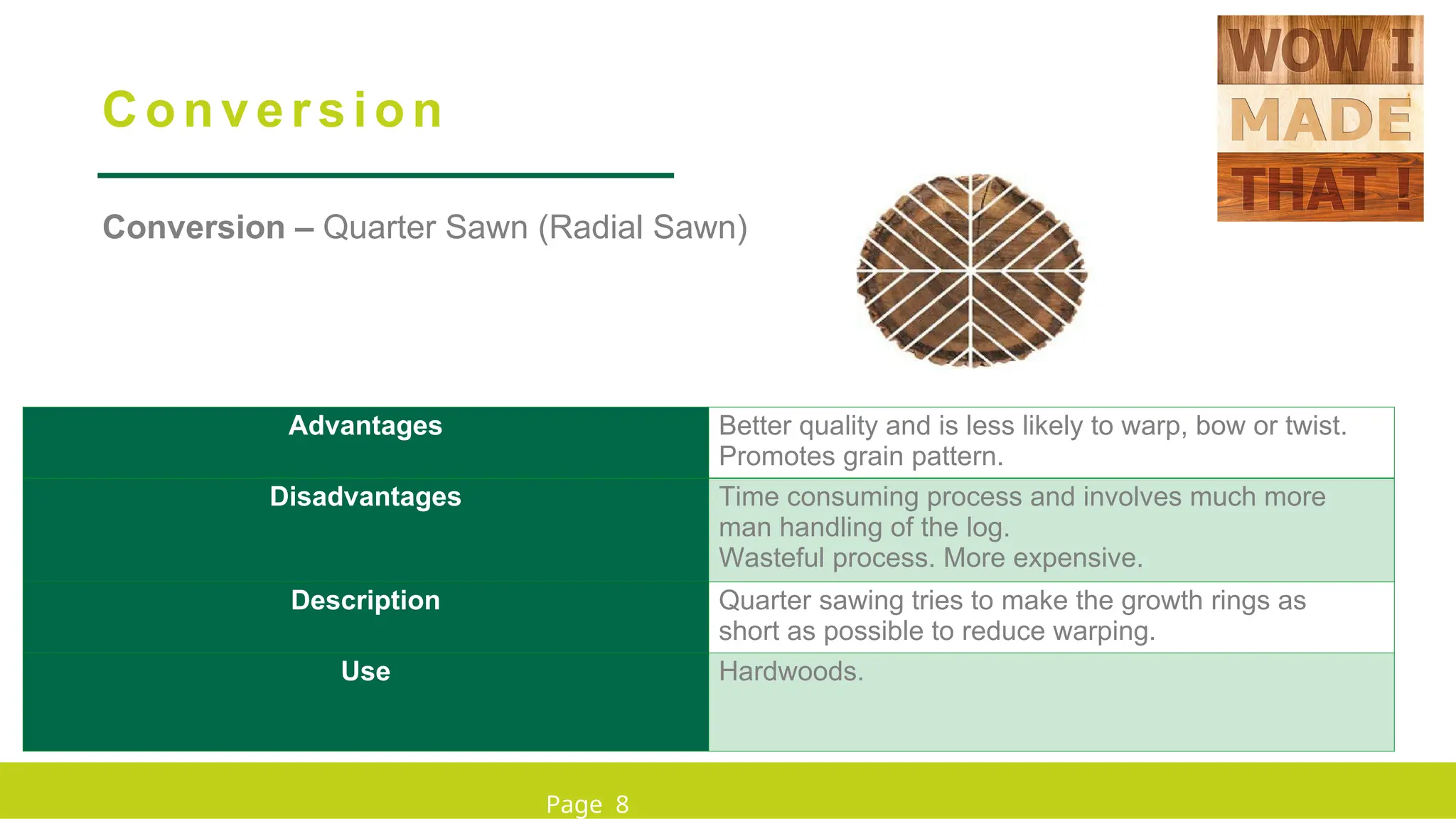 -Natural-Timber-Production- A-lEVEL Woods | PPTX