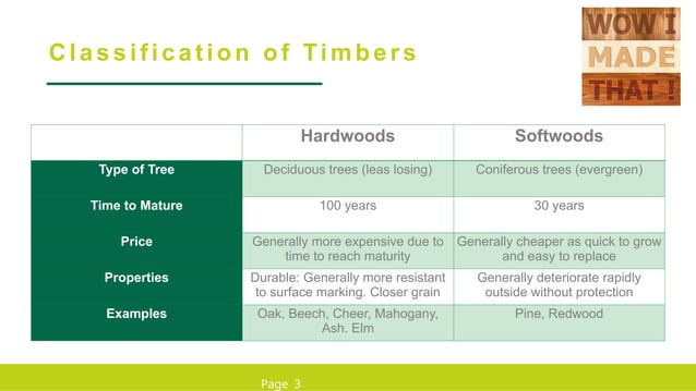 -Natural-Timber-Production- A-lEVEL Woods | PPTX | Woodworking | Arts ...