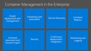Introduction To Microsoft Windows Containers | PPTX