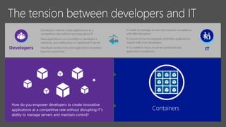 Introduction To Microsoft Windows Containers | PPTX