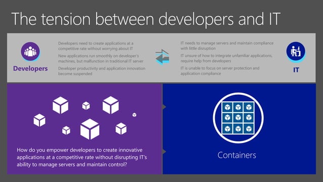 Introduction To Microsoft Windows Containers | PPTX