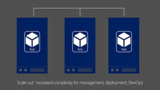 Introduction To Microsoft Windows Containers | PPTX
