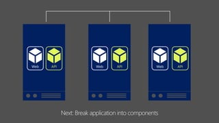 Introduction To Microsoft Windows Containers | PPTX