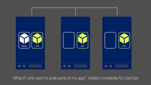 Introduction To Microsoft Windows Containers