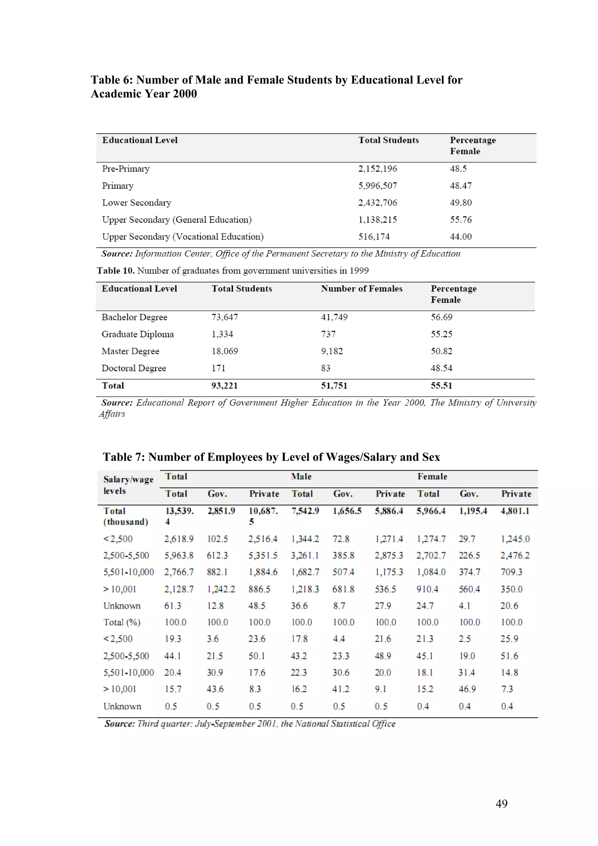 Final Research Sample | DOC