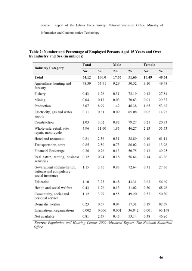 Final Research Sample | PDF