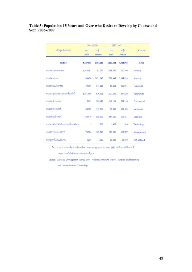 Final Research Sample | PDF