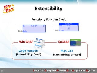 ICPDAS - WinGRAF / ISAGRAF | PPT