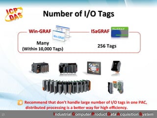 ICPDAS - WinGRAF / ISAGRAF | PPT