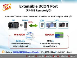 ICPDAS - WinGRAF / ISAGRAF | PPT