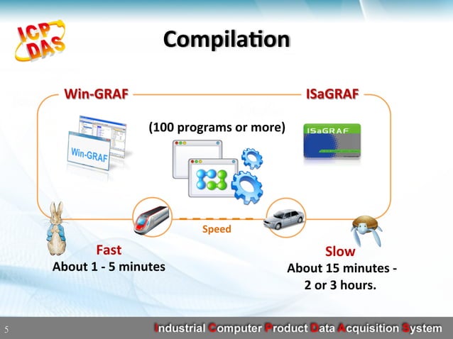 ICPDAS - WinGRAF / ISAGRAF | PPT