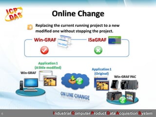 ICPDAS - WinGRAF / ISAGRAF | PPT