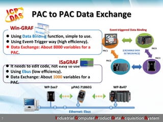 ICPDAS - WinGRAF / ISAGRAF | PPT