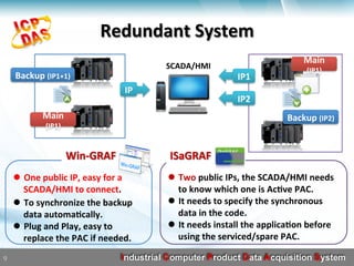ICPDAS - WinGRAF / ISAGRAF | PPT