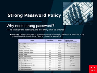 Cyber Security Awareness Training by Win-Pro | PPT