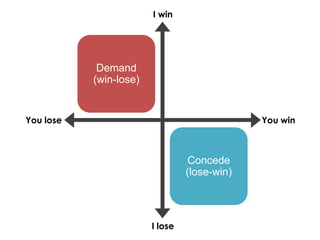 Being assertive to find win-win solutions | PPTX