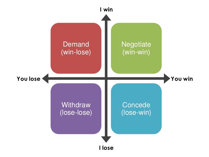 Being assertive to find win-win solutions