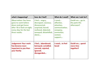 how to improve our relationships using win win communication | PPT