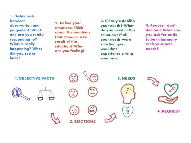 how to improve our relationships using win win communication