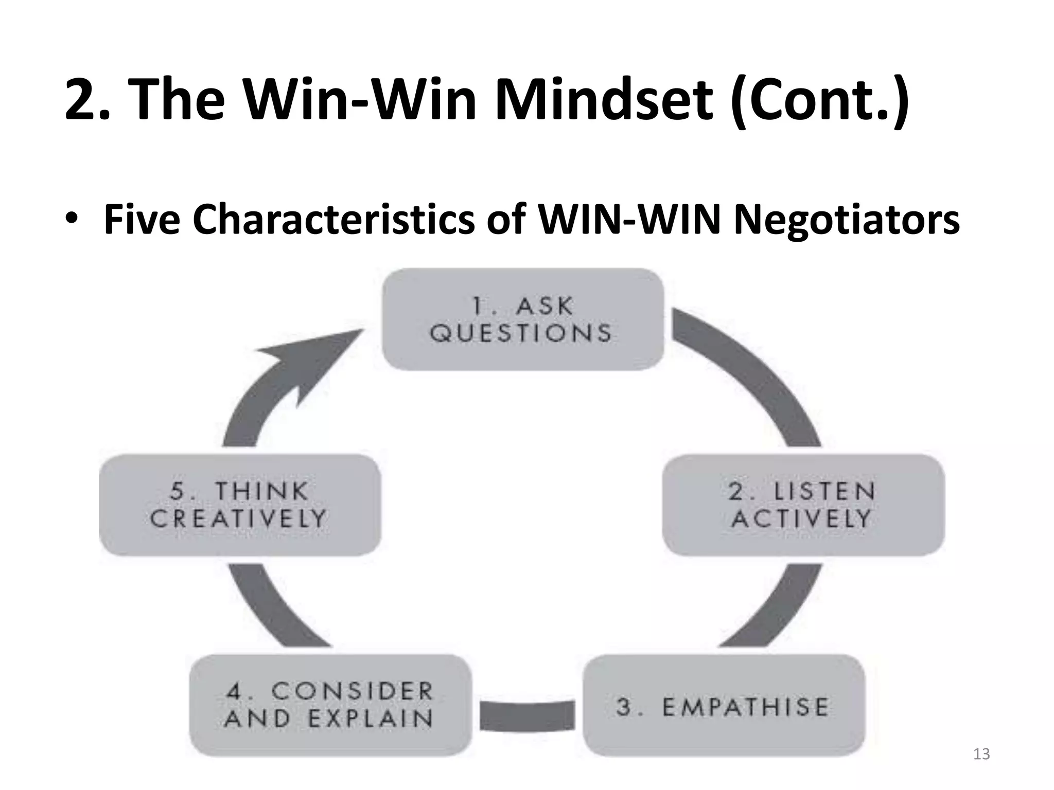 Win Win Negotiation Training | PPTX